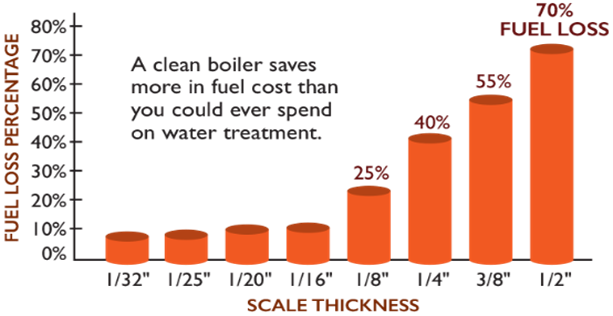 Water Treatment | North American Renderers Association